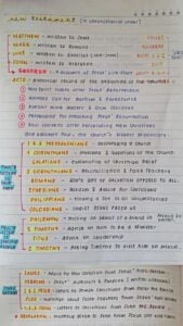 30 Bible Study Note-Taking Ideas to Inspire You - Frosting and Confetti